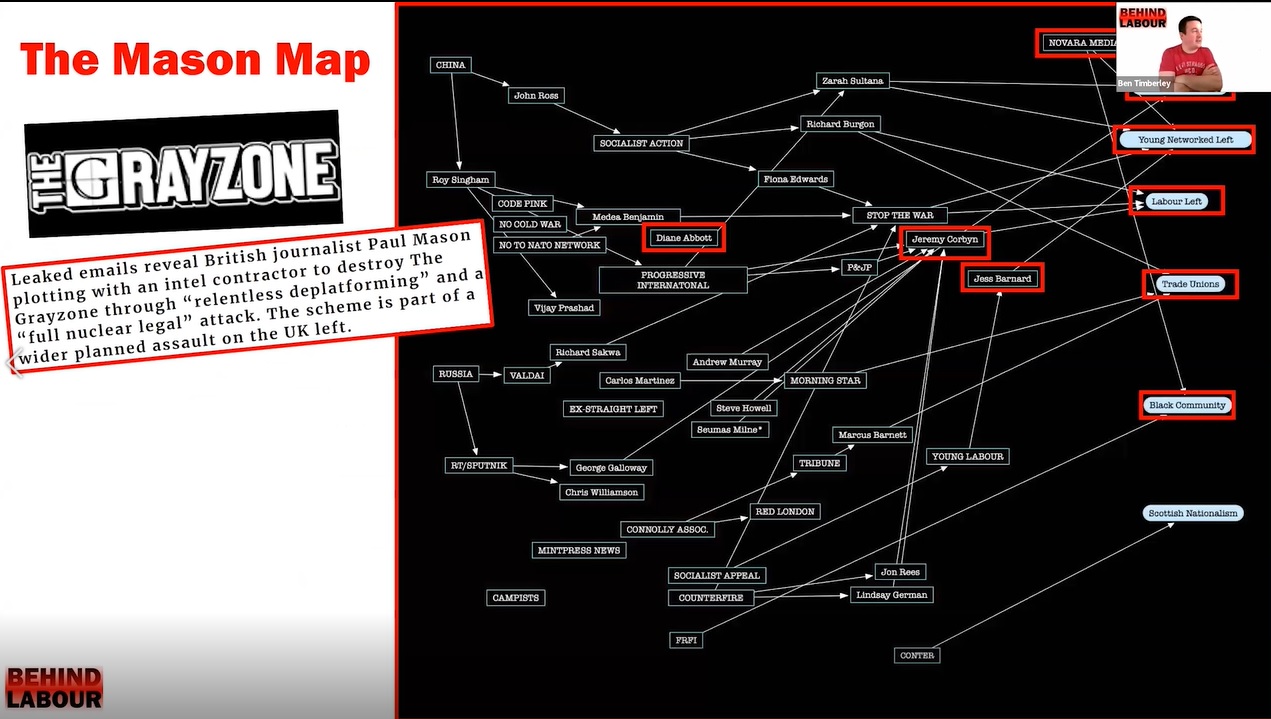 What lies behind Paul Mason's spidergraph? - The Crispin Flintoff Show